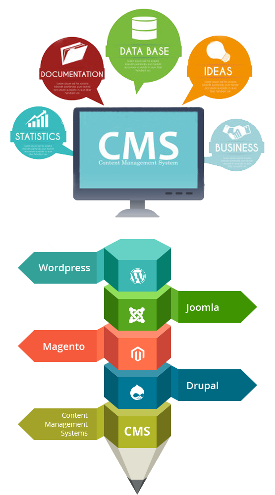 Contant Management | CMS | CMS Jhoomla | CMS Drupal | CMS Wordpress | CMS | CMS Website | Blog ...